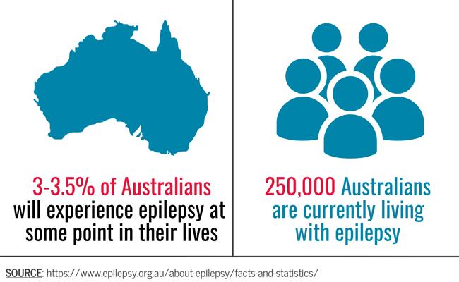Managing Epilepsy – How to provide Seizure First Aid | St John Vic