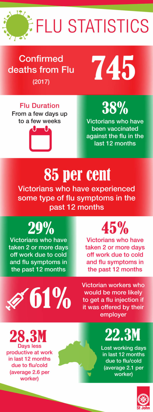 St John Victoria Blog | Should You Get the Flu Vaccination This Year ...