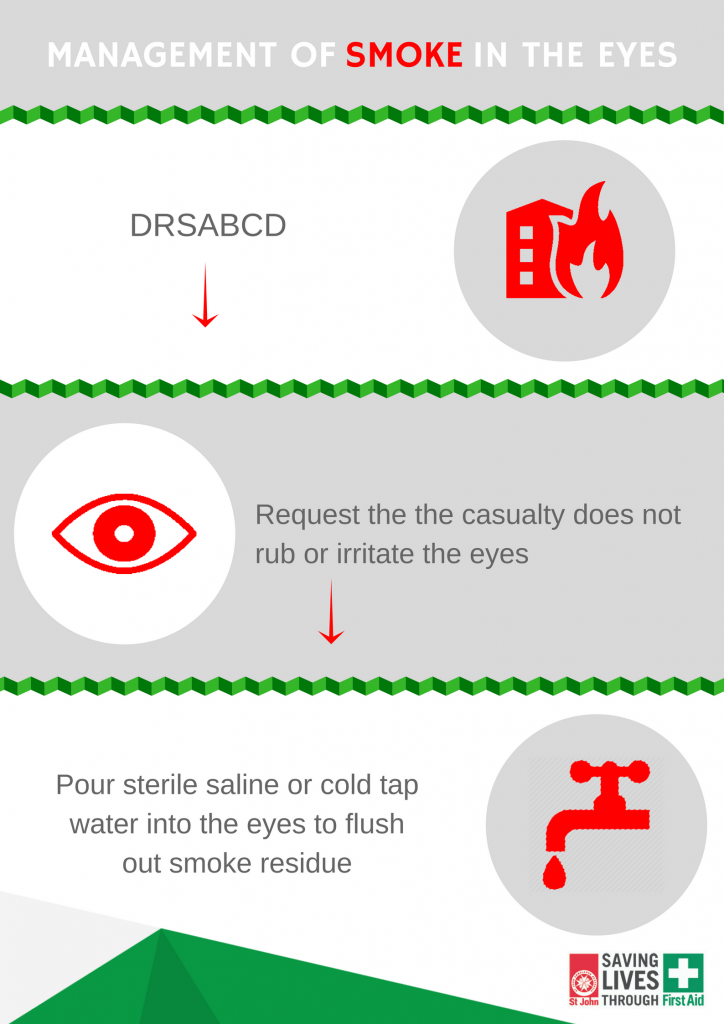 St John Victoria Blog | Eye Injury First Aid Tips - Learn How To ...