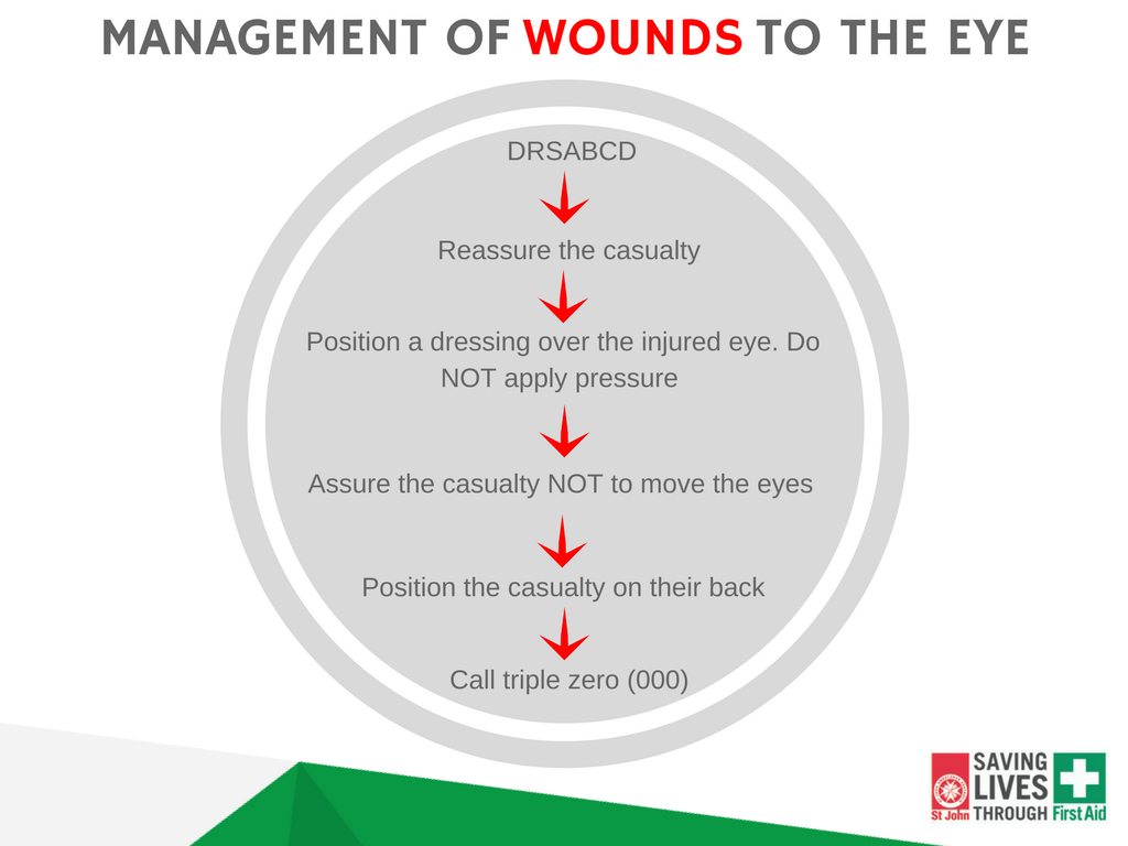 St John Victoria Blog | Eye Injury First Aid Tips - Learn How To ...