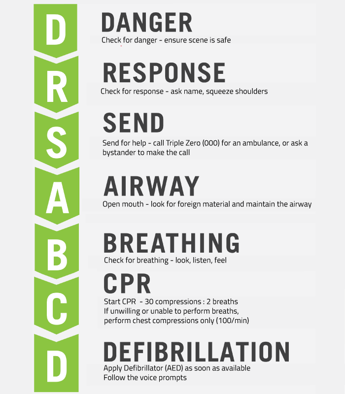 Resuscitation Chart Drsabcd Ubicaciondepersonas cdmx gob mx Resuscitation Chart Drsabcd Ubicaciondepersonas cdmx gob mx