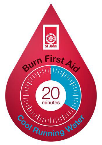 How to Treat & Recognise A Burn – Effective First Aid For Burns