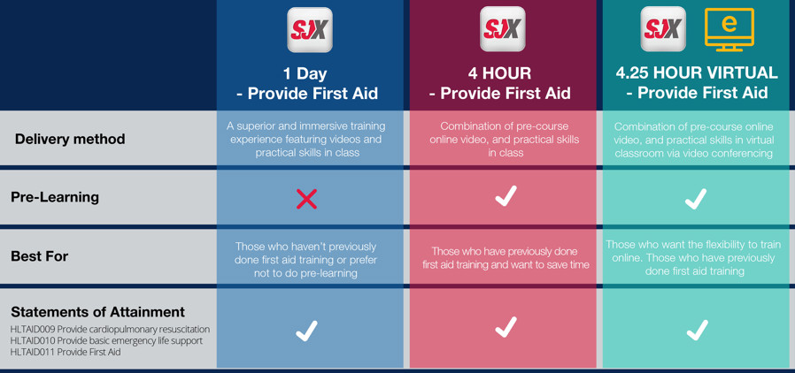 First Aid Training Course Information