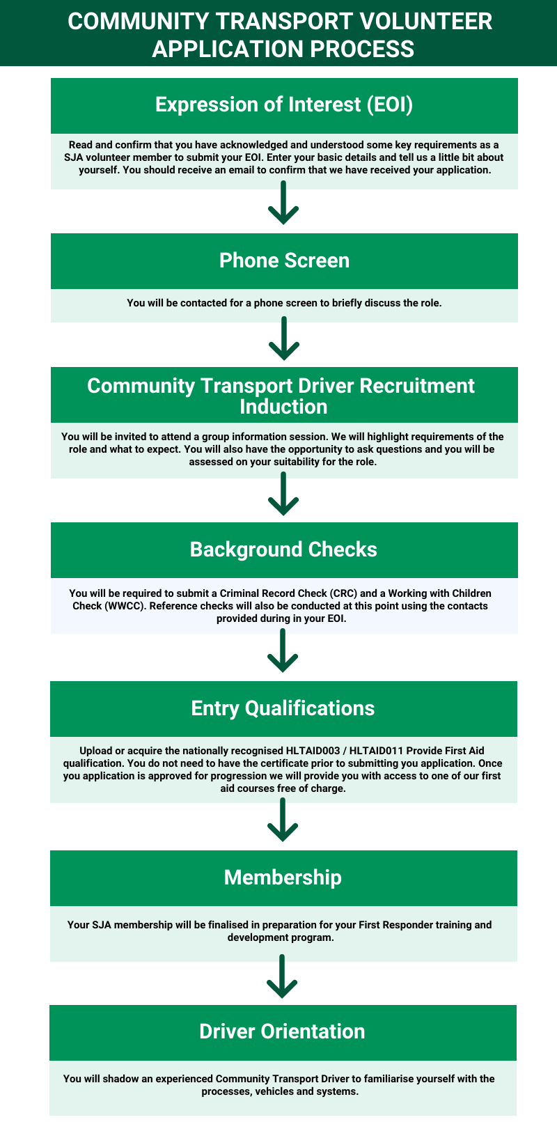 Volunteer Roles - Community Transport1
