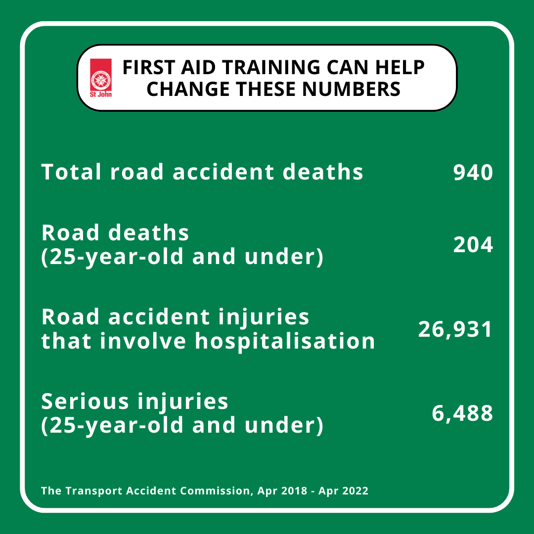 Learner Driver First Aid: Would You Know What to Do at a Crash Scene?