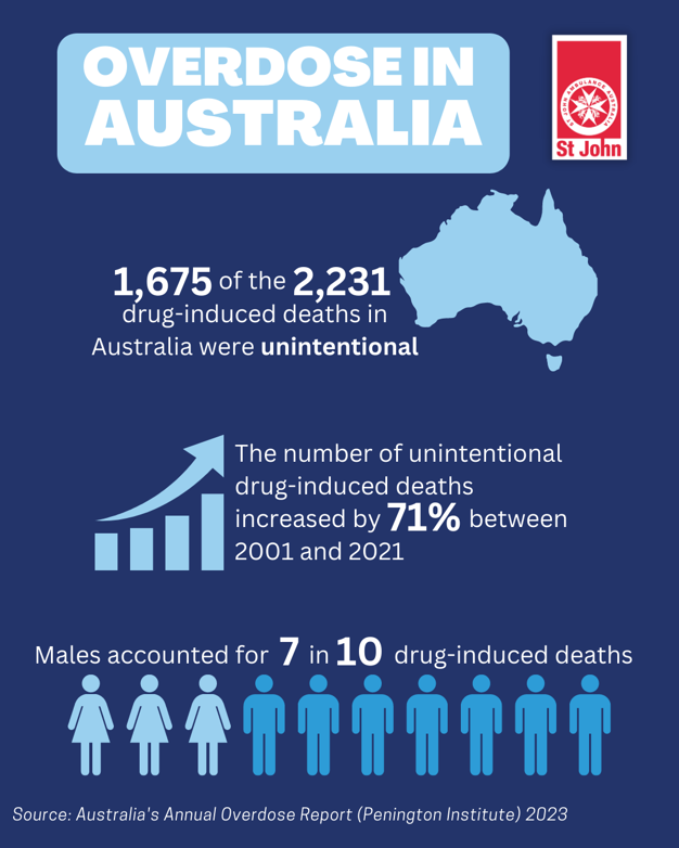 First Aid for Overdose | St John Vic